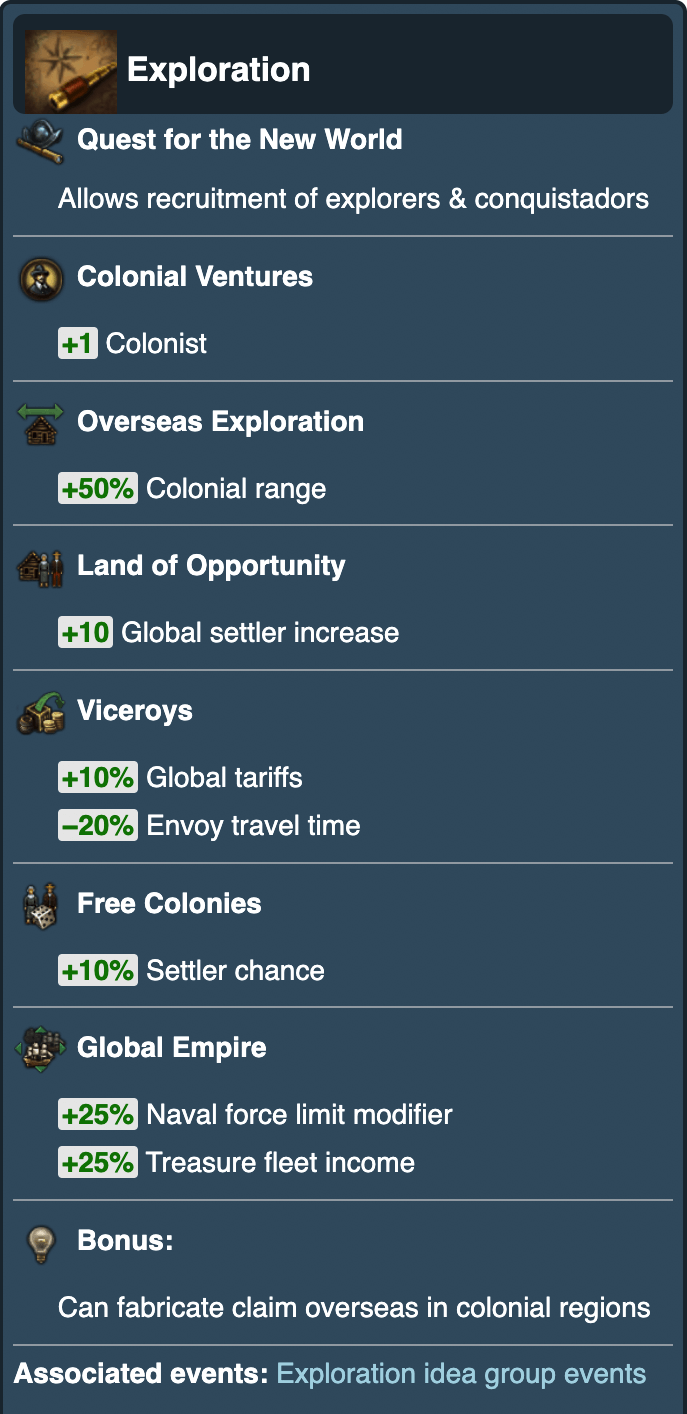 Europa Universalis 4 England Guide: Strategies & Ideas