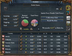 Europa Universalis 4 Trade Guide: Nodes, Companies, & More